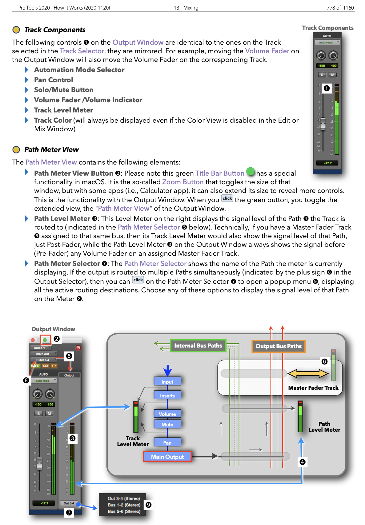 Pro Tools 2020 - How it Works